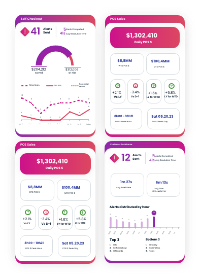 Platform for Smarter Retail Operations and Efficient Task Management ...
